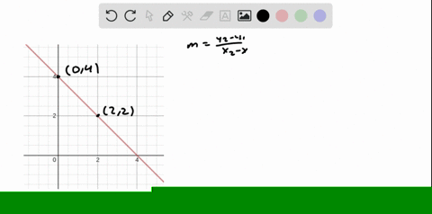 SOLVED:Equations of Lines Find an equation for the line whose graph is ...