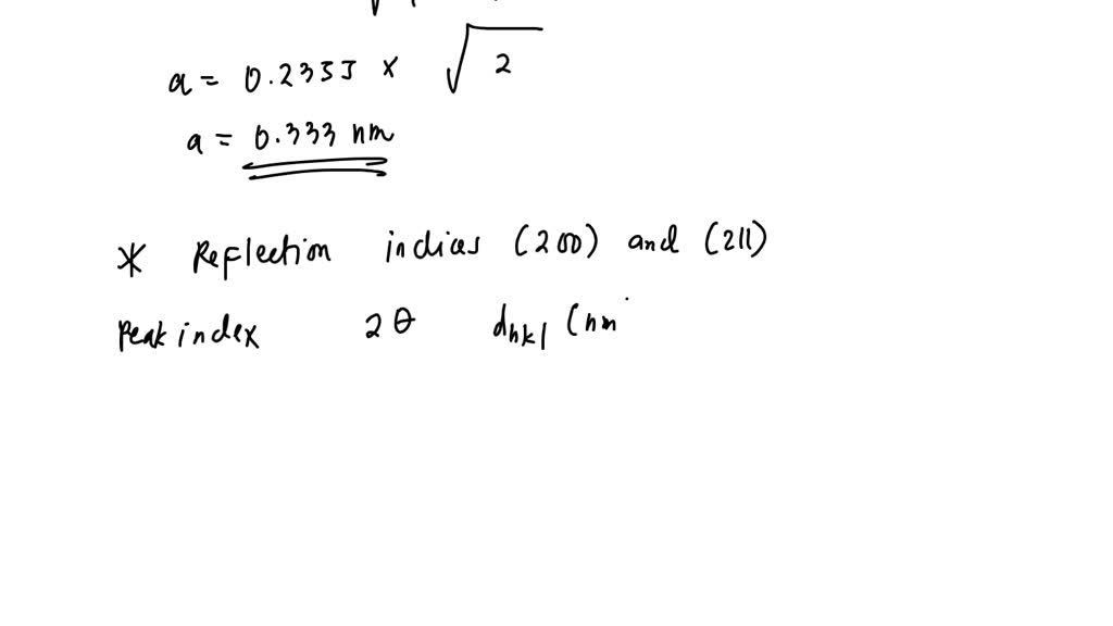 Solvedthe Following Table Lists Diffraction Angles For The First Four