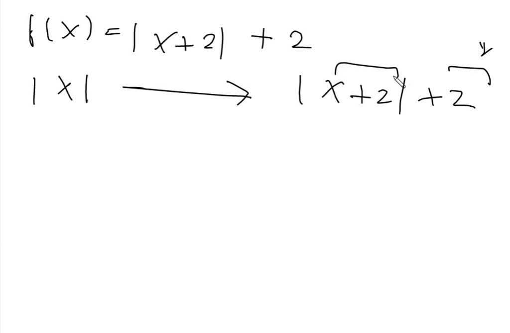 Solved Sketch The Graph Of The Function Not By Plotting Points But By Starting With The Graph