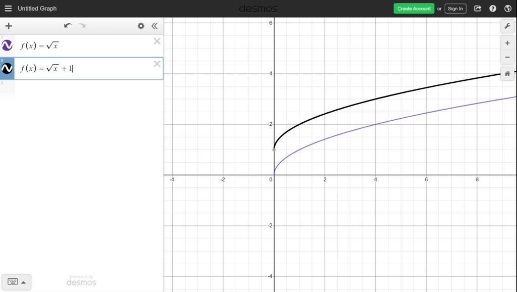 Solvedgraphing Transformations Sketch The Graph Of The Function Not By Plotting Points But By