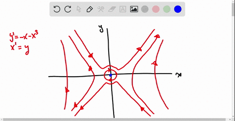 SOLVED:For cach of the following systems, find the fixed points. Then sketch the nullclines, the ...