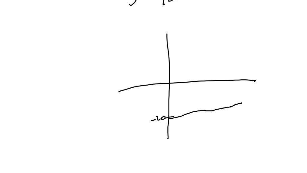 Graph the lines using any method. Label and scale the axes. Label the vertical and horizontal ...