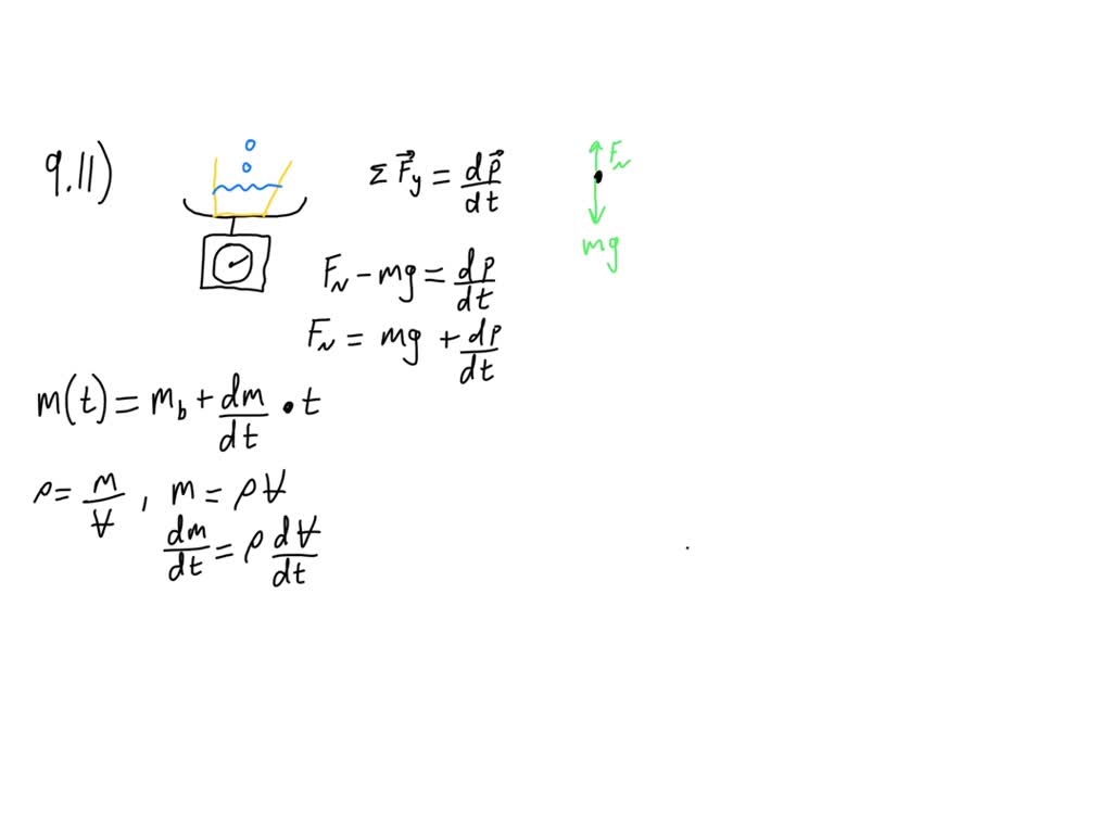 SOLVED Water Falls Without Splashing At A Rate Of 0 250 mathrm L 