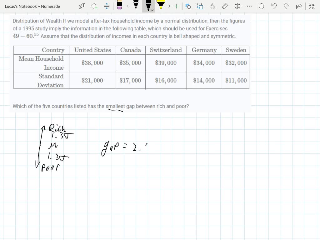 Solved The Gini Coefficient For A Nation Indicates The Degree Of Income