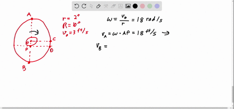 The shaft of the wheel unit rolls without slipping on the fixed ...