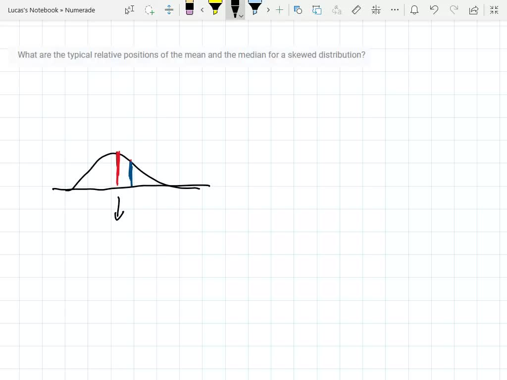 SOLVED:The histogram is in balance on the fulcrum. What are the mean ...