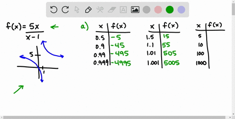 SOLVED:In Exercises 5 - 8, (a) complete each table for the function, (b ...
