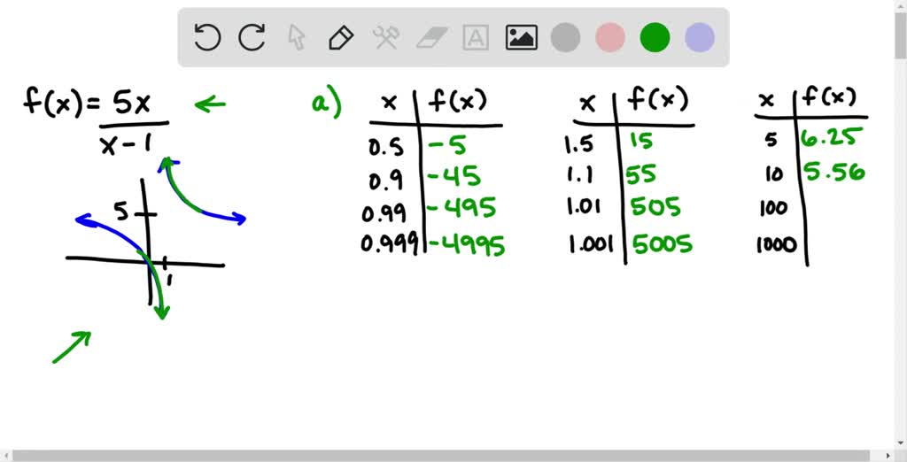 SOLVED:In Exercises 5 - 8, (a) complete each table for the function, (b) determine the vertical ...