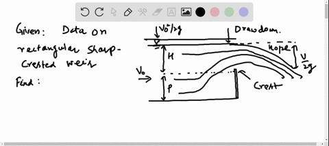 SOLVED:The head upstream of a rectangular weir 1.8 \mathrm{~m} wide is ...