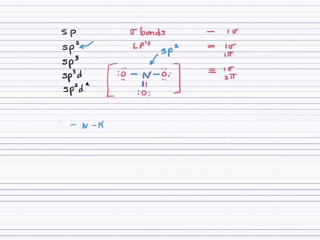 SOLVED:Consider urea shown below What is the hybridization of both ...