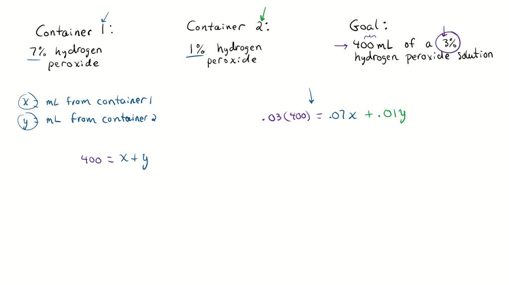 SOLVED:Solve using the five “Steps for Solving Applied Problems.” See Example 8. How many ...