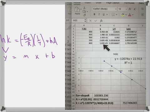 ⏩SOLVED:Make an Arrhenius plot and calculate the activation energy ...
