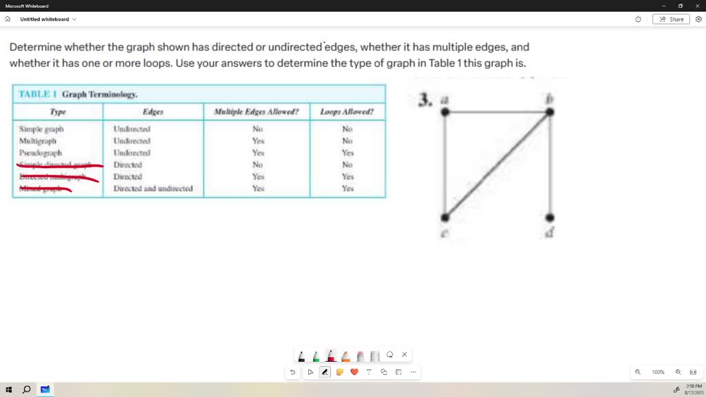 Determine Whether The Graph Shown Has Directed Or Undirected Edges Whether It Has Multiple 1699