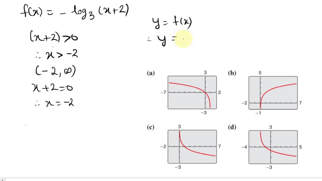 SOLVED:Use the graph of y=log3 x to match the function with its graph. [The graphs are labeled ...
