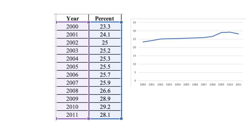 ⏩SOLVED:If you did not include a graph in your Results section,… | Numerade