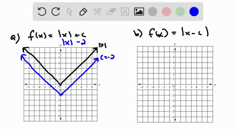 SOLVED:Fill in the blanks. For each function, sketch the graphs of the function when c=-2 -1,1 ...
