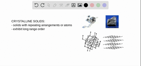 SOLVED:What are crystalline solids? What kind of microscopic structure ...