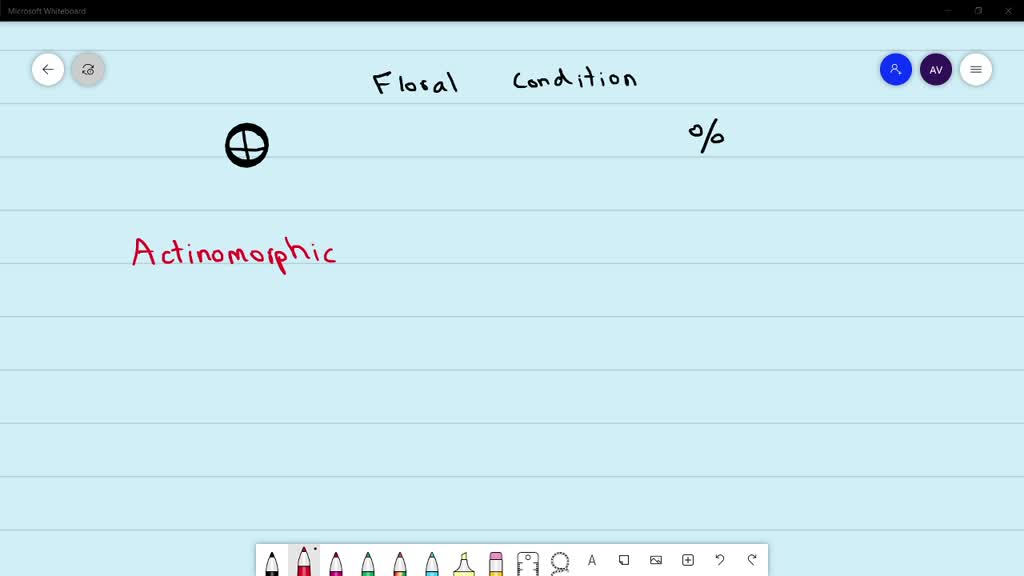 SOLVED:Which floral conditions are represented by the symbo's θand ...