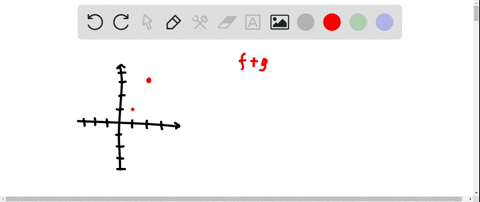 SOLVED:In Exercises 5-8, use the graphs of f and g to graph h(x)=(f+g ...