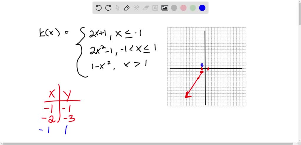 SOLVED:In Exercises 35–40, sketch the graph of the function. k(x)={ 2 ...