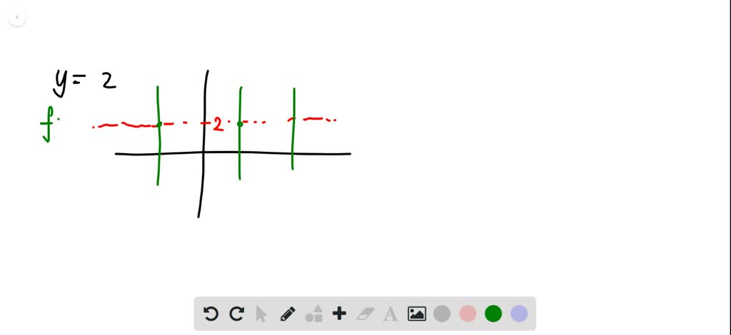 ⏩SOLVED:Writing Consider the graphs of y=2 and x=3 in the… | Numerade