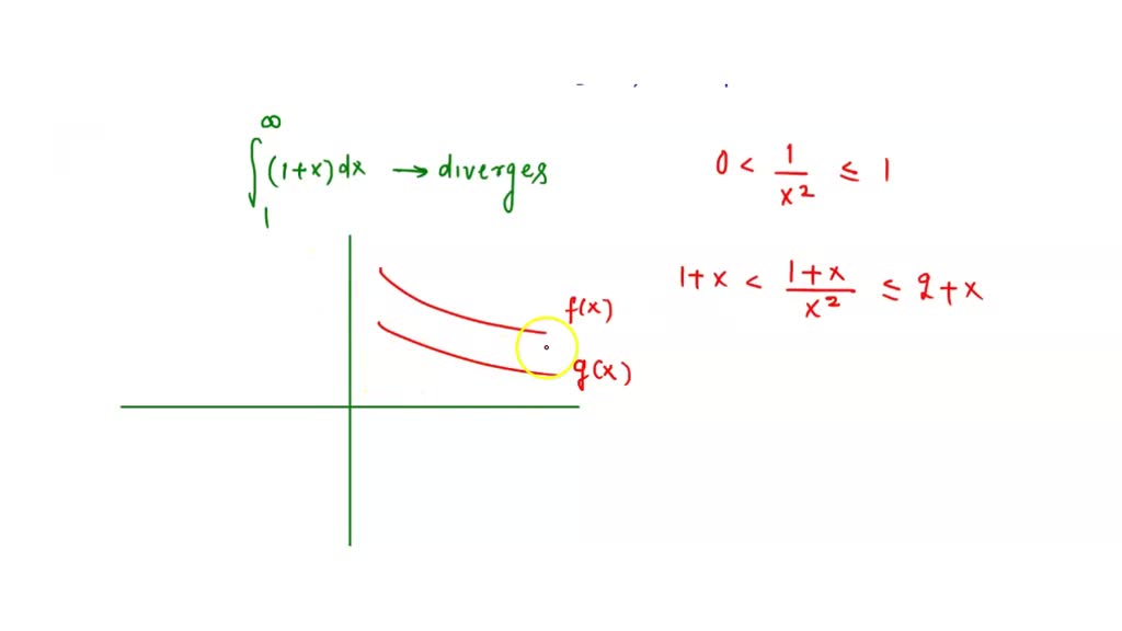 SOLVED:Determine the convergence or divergence of each improper integral by comparing it to ...