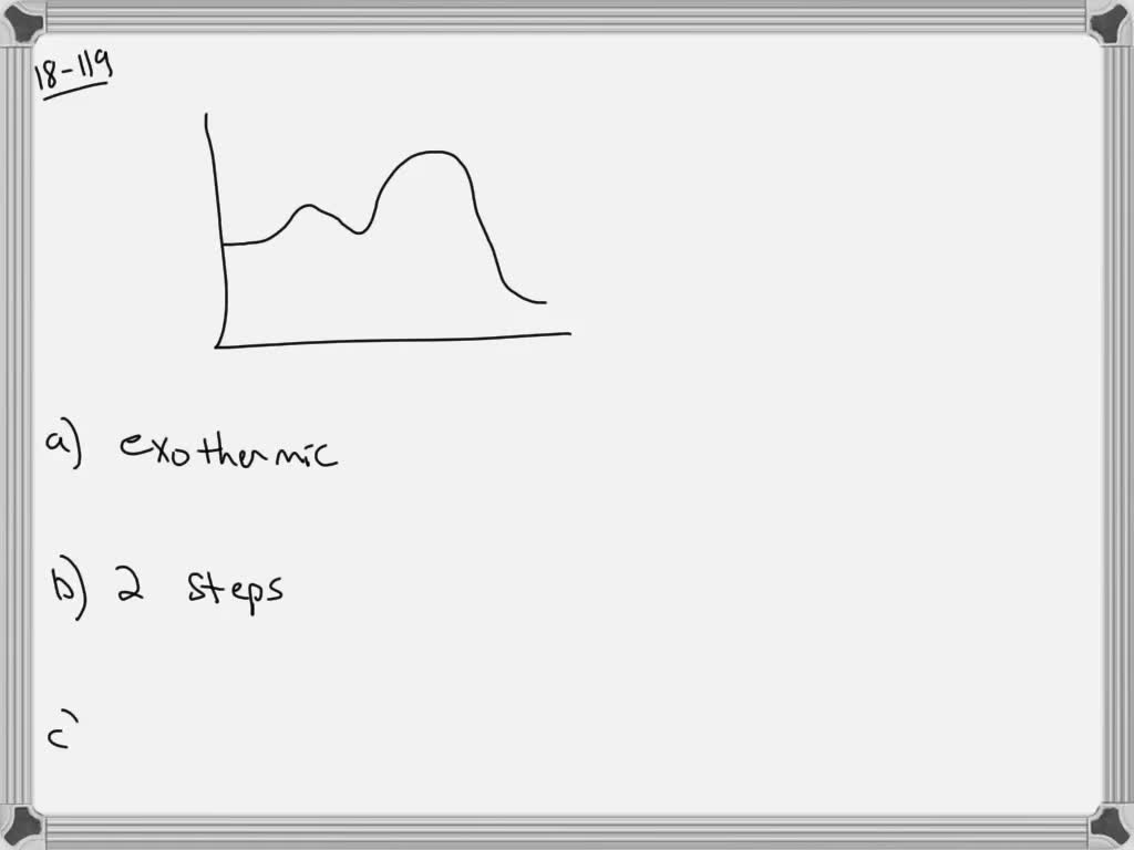 SOLVED:Figure 18.33 shows how energy changes during the progress of a ...