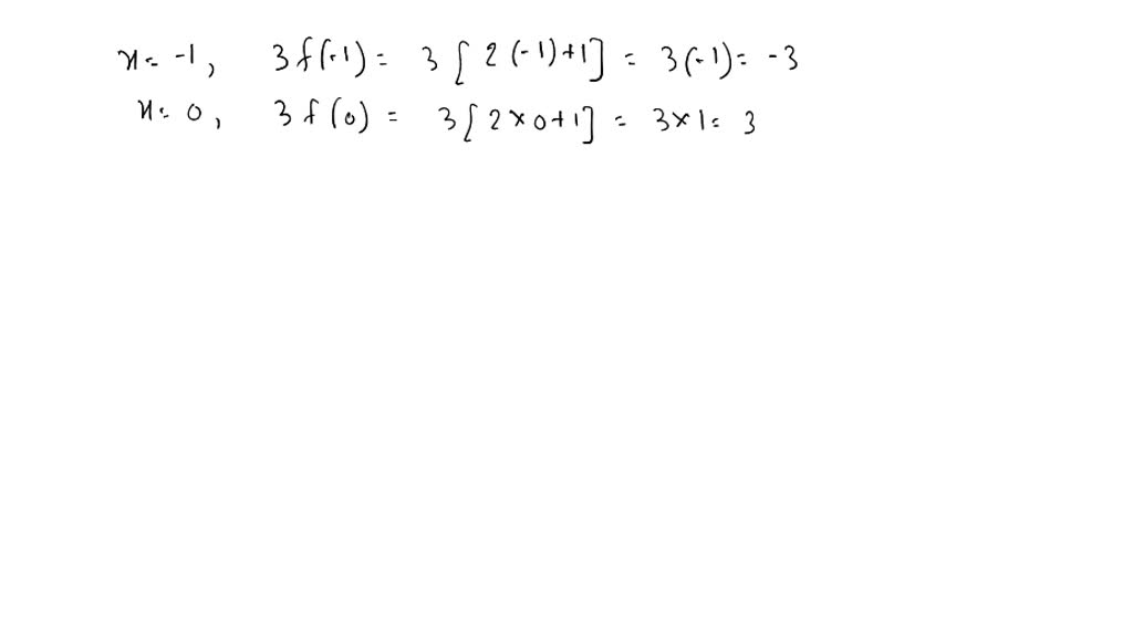SOLVED:Suppose f and g are the piecewise-defined functions defined here. For each combination of ...
