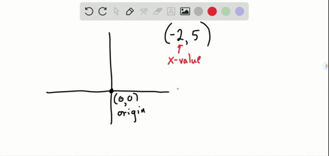 SOLVED:Sketch a set of coordinate axes and plot each point. (-2,5)