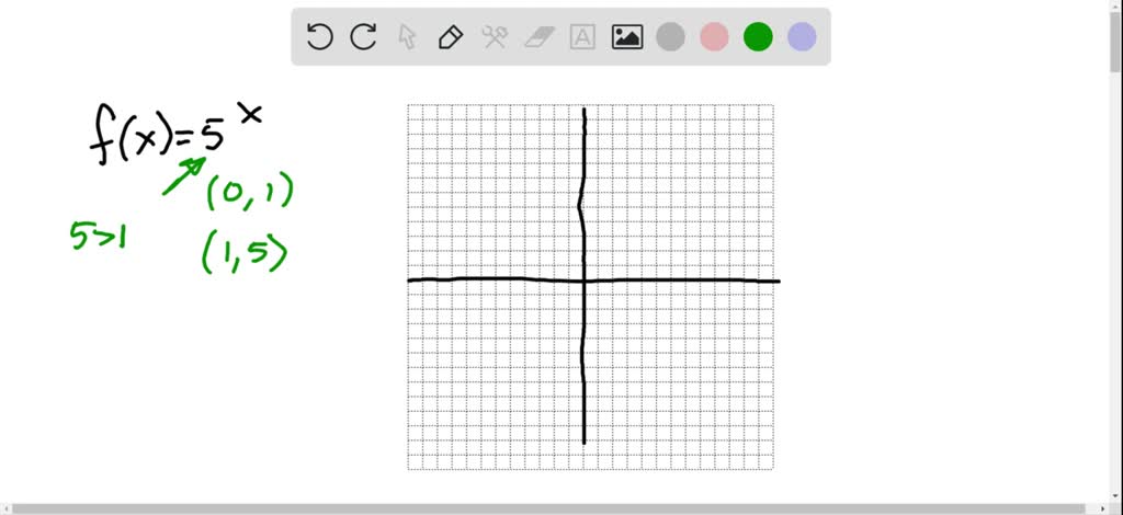 ⏩SOLVED:Graph each exponential function. (GRAPH CAN'T COPY) f(x)=5^x ... ⏩SOLVED:Graph each exponential function. (GRAPH CAN'T COPY) f(x)=5^x ...