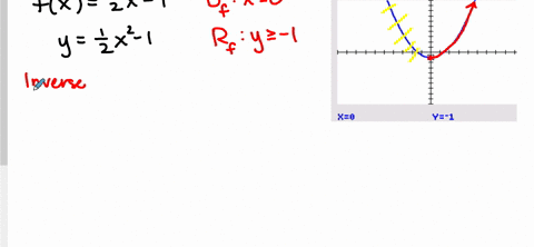 Functions and Their Graphs | Precalculus with Lim…