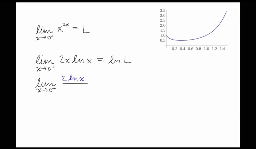 ⏩SOLVED:1^∘, 0^0, ∞^0 forms Evaluate the following limits or explain… | Numerade