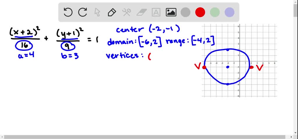 SOLVED:Graph each ellipse. Identify the domain, r…