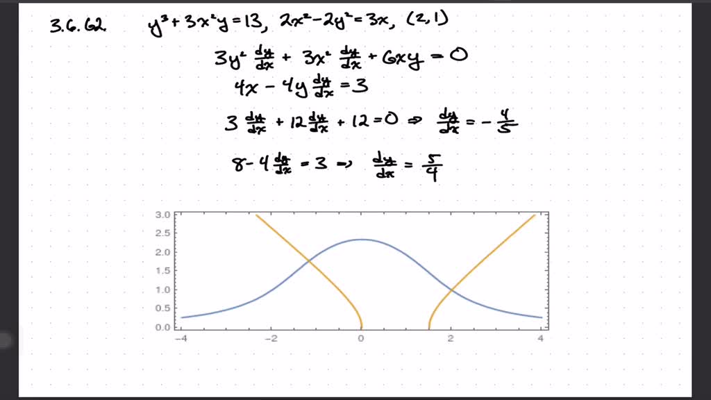 SOLVED Show That The Graphs Of The Given Equations Are Orthogonal At