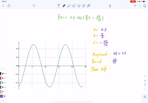 SOLVED:The popular biorhythm theory uses the graphs of three simple ...