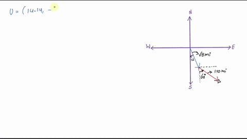 SOLVED:A plane travels 170 miles on a bearing of N 18^∘ E and then ...