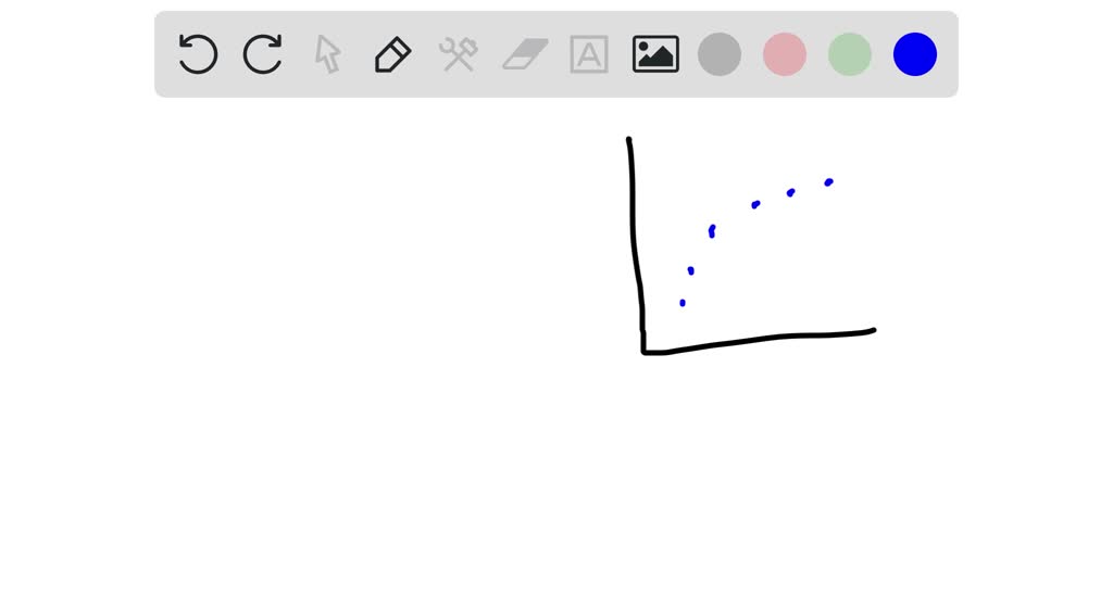 SOLVED:Select an appropriate type of modeling function for the data ...