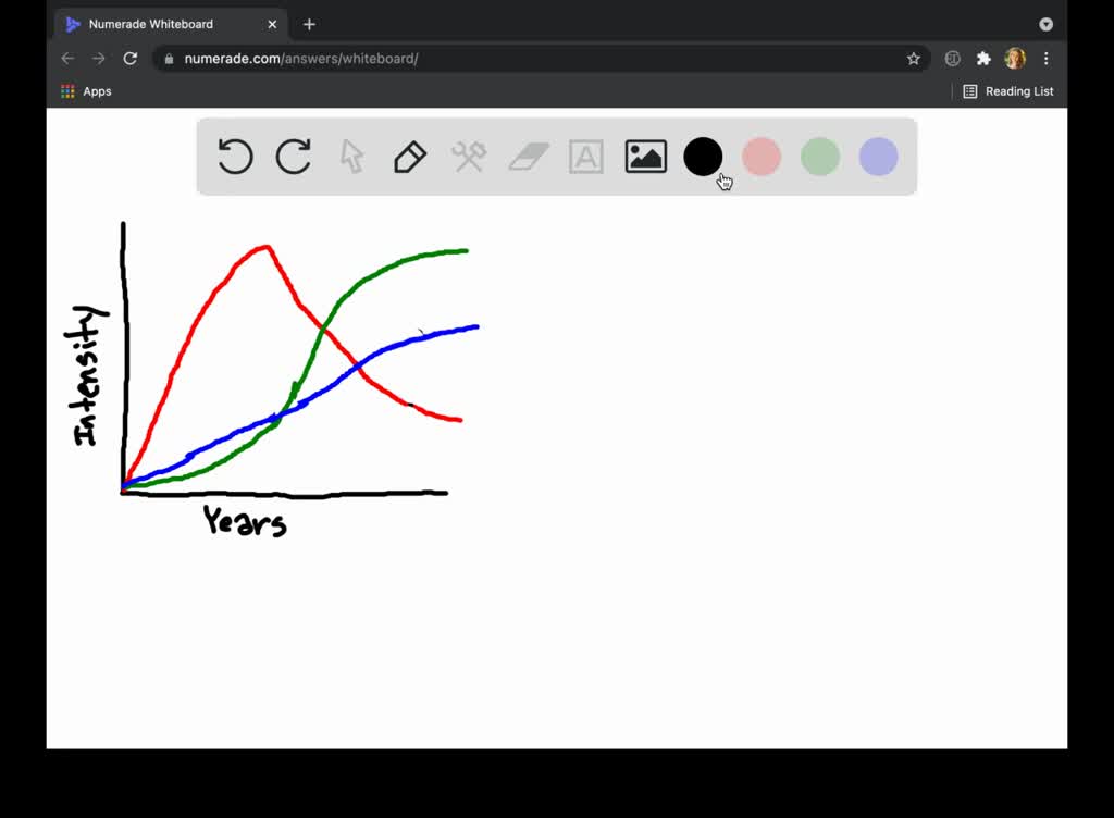 SOLVED:The graphs show that the three components of love, namely ...