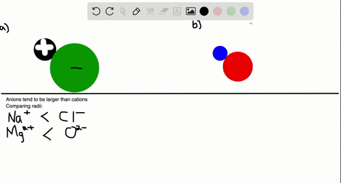 SOLVED:One of the following pictures represents NaCl and one represents ...