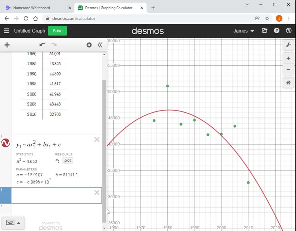 ⏩SOLVED:construct a scatterplot and identify the mathematical model… | Numerade