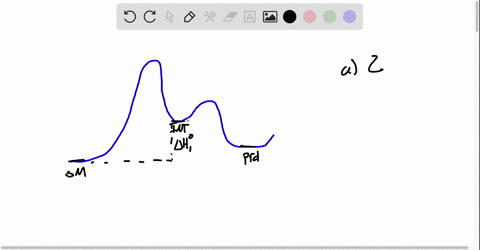 SOLVED:Consider the following energy diagram. a. How many steps are ...