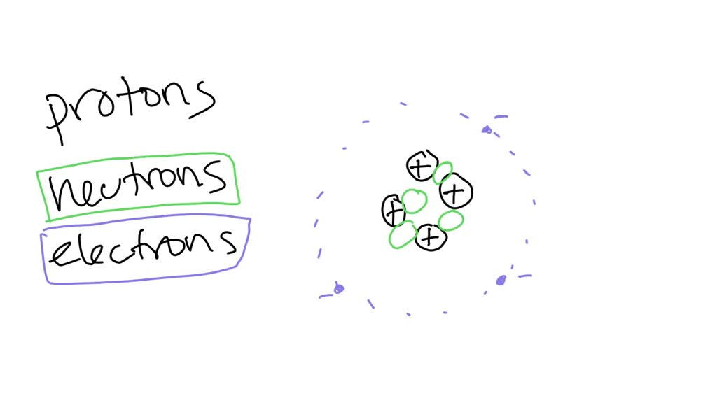 Solved Name The Subatomic Particles Of The Atom Describe Their Charge