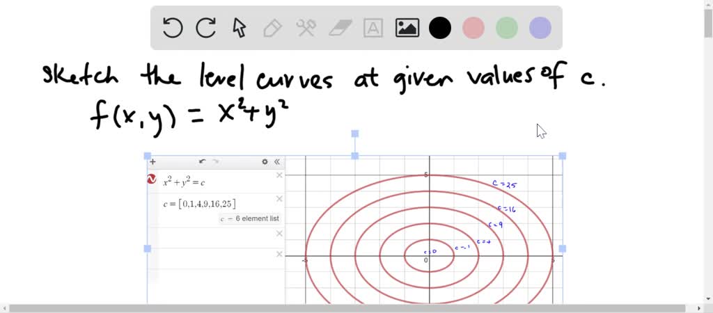 SOLVED Describe The Level Curves Of The Function 
