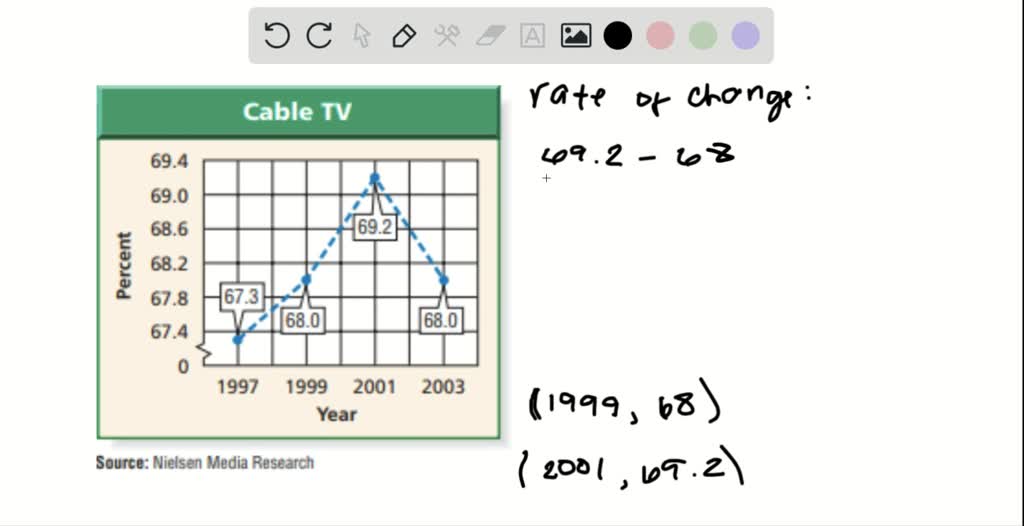 VIDEO solution:The graph shows the percent of households that had cable ...