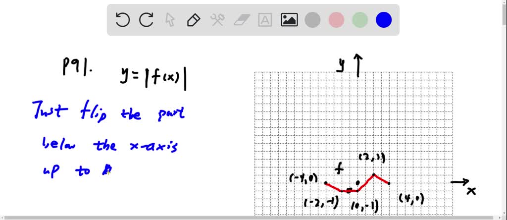 ⏩SOLVED:Use the graph of the function f shown below. (GRAPH CANNOT ... ⏩SOLVED:Use the graph of the function f shown below. (GRAPH CANNOT ...