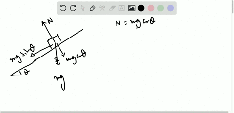 SOLVED: Draw a free-body diagram of a block that slides down a frictionless plane having an ...
