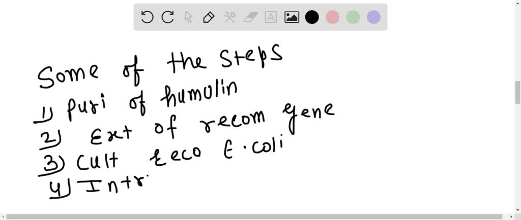SOLVED:Some of the steps involved in the production of humulin are ...