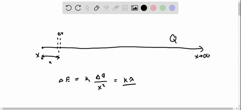 SOLVED: A continuous line of charge lies along the x axis, extending from x=+x0 to positive ...