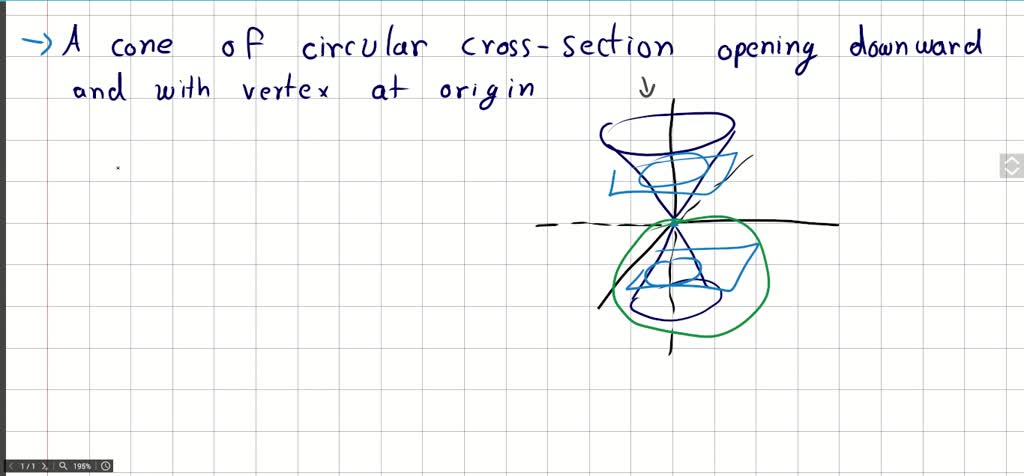SOLVED:Give a formula for a function whose graph is described. Sketch ...