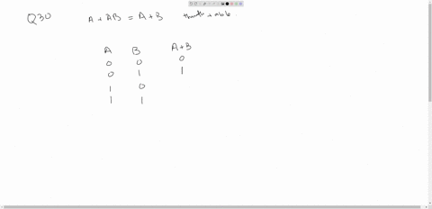 SOLVED:Use a truth table to prove the identity A+A̅ B=A+B